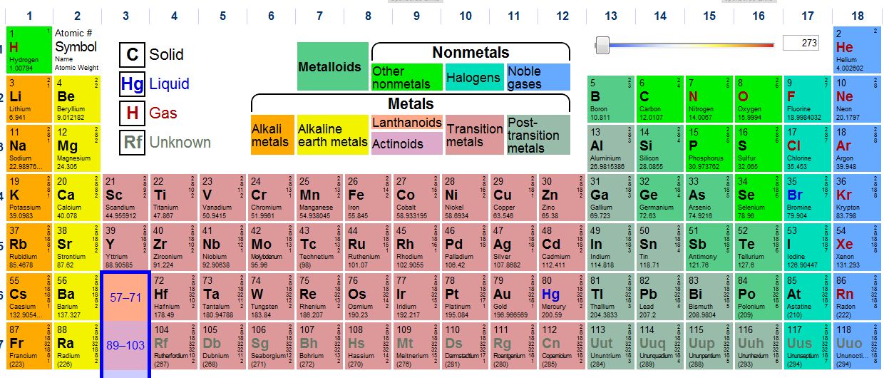The Promethean Teachers: Interactive Periodic Table of Elements The Promethean Teachers: Interactive Periodic Table of Elements