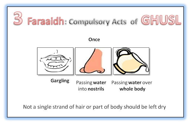 Ghusl (Bath) of Friday and 3 faraz of Ghusl - Chinese Muslims