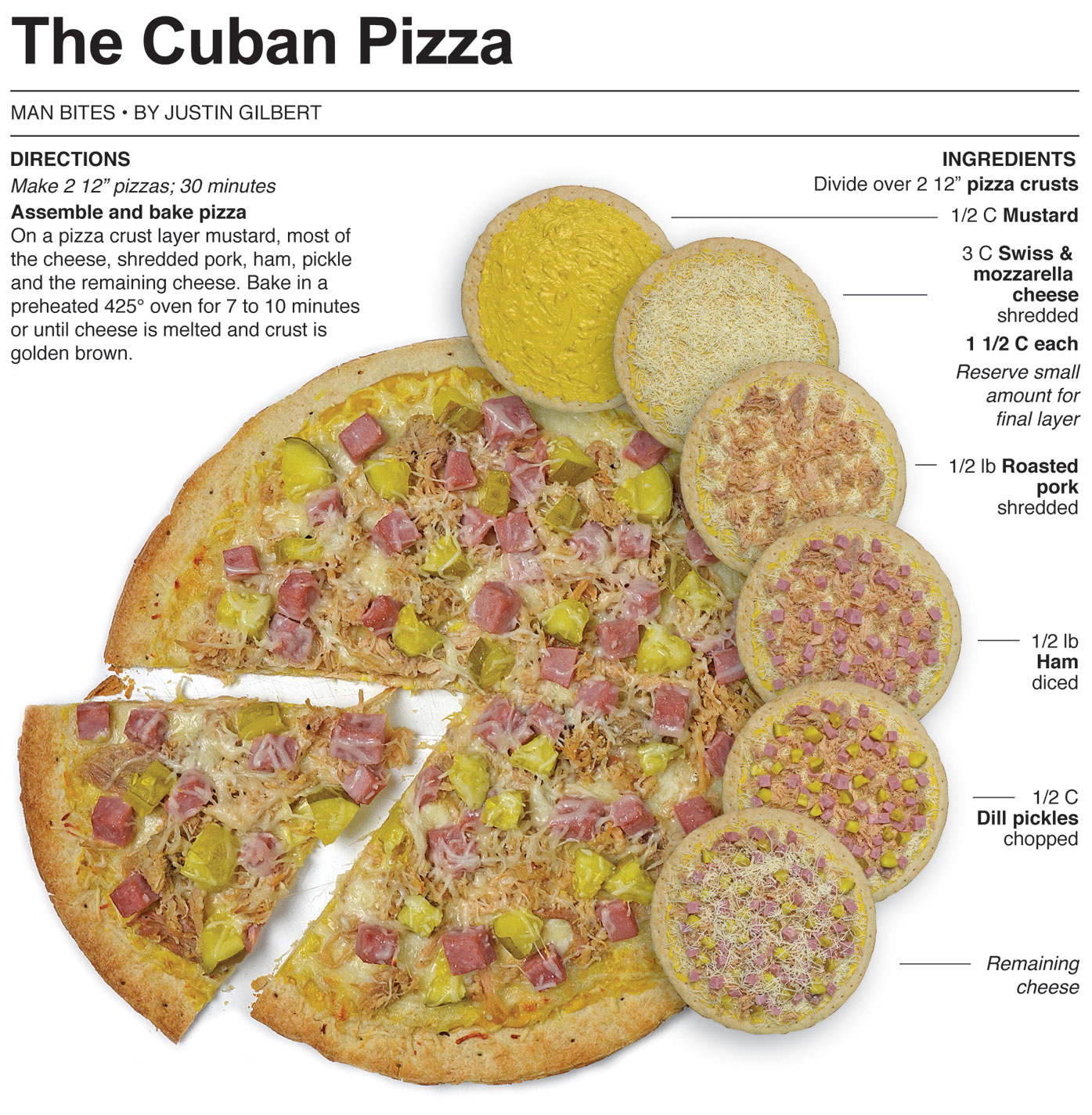 Behind the Bites: The Cuban Pizza