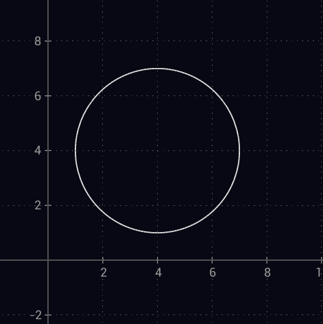 INTERSECCIONES DE UNA GRÁFICA CON LOS EJES ~ DRAGON NARANJA 777