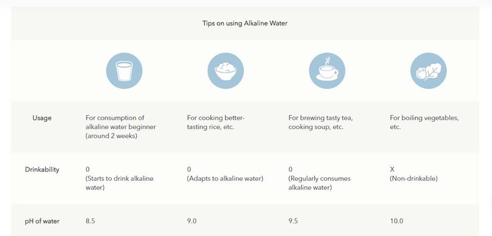 Air Alkali Bermineral - Coway Inception: Coway Inception 2 in 1 Hybrid ...