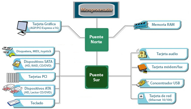 Reunir componentes: marzo 2016