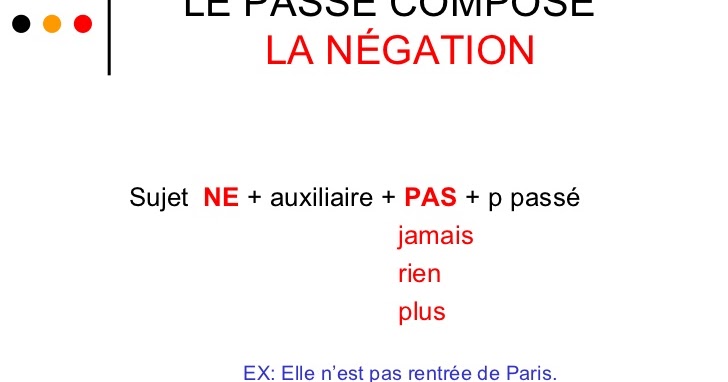 Bonjour à tous!: NÉGÁTION AU PASSÉ COMPOSÉ