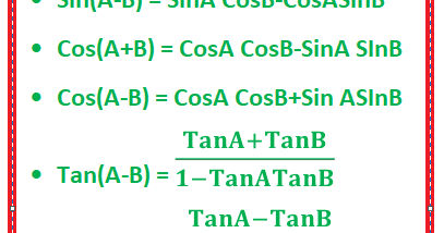 Compound Angle Formula for Trigonometry - Math Village