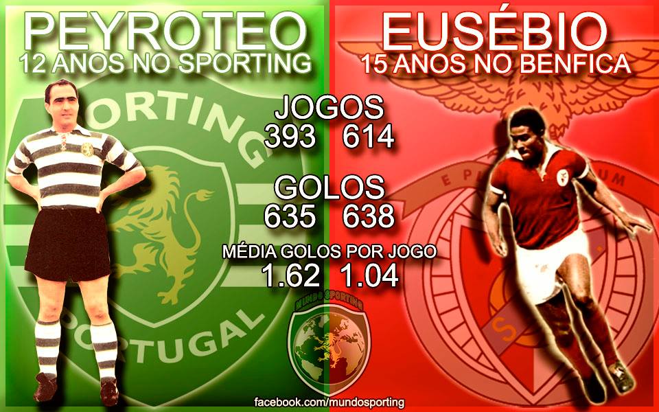 Geopedrados: Peyroteo nasceu há 96 anos