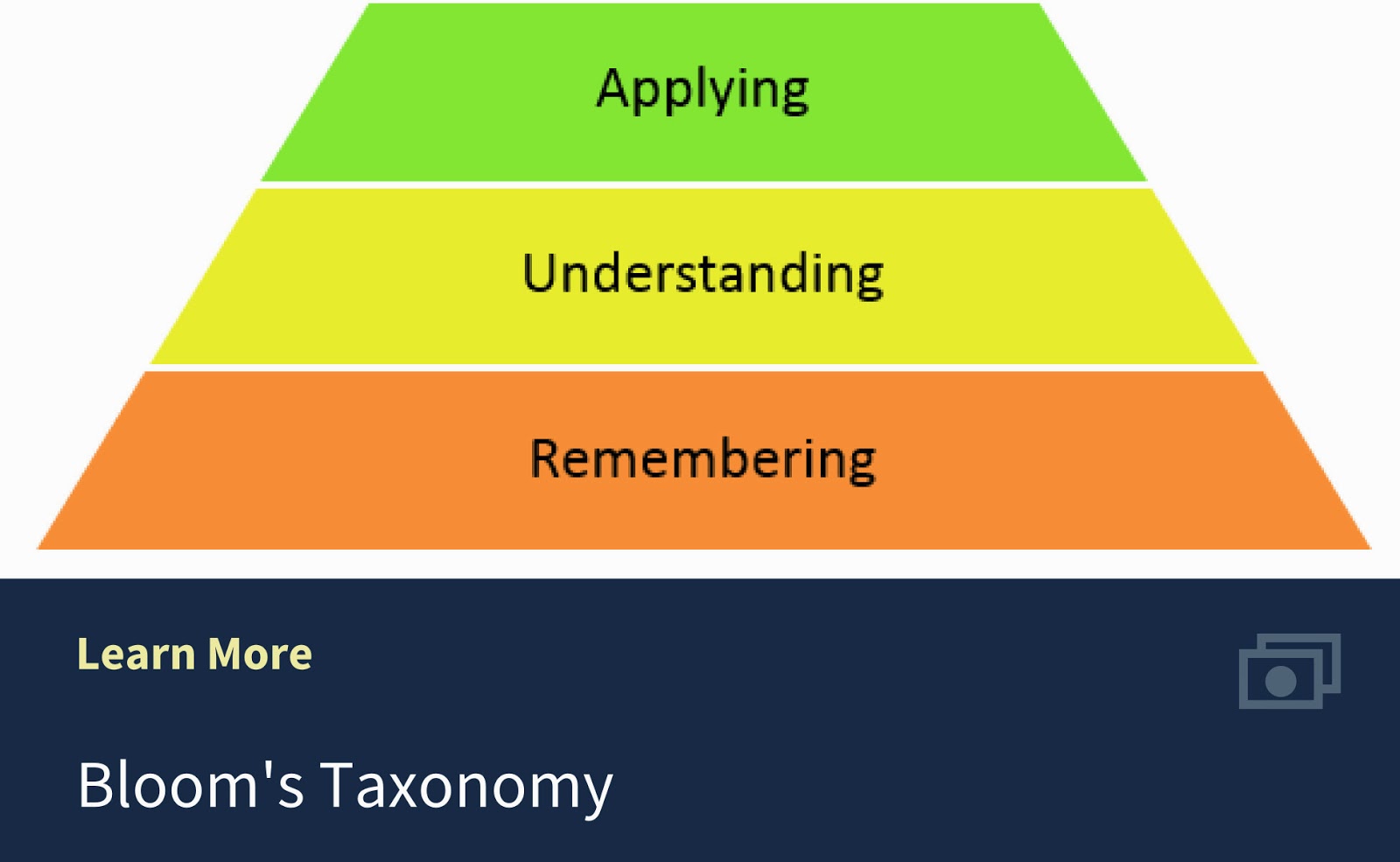 Blooms Taxonomy Educationsupportuk