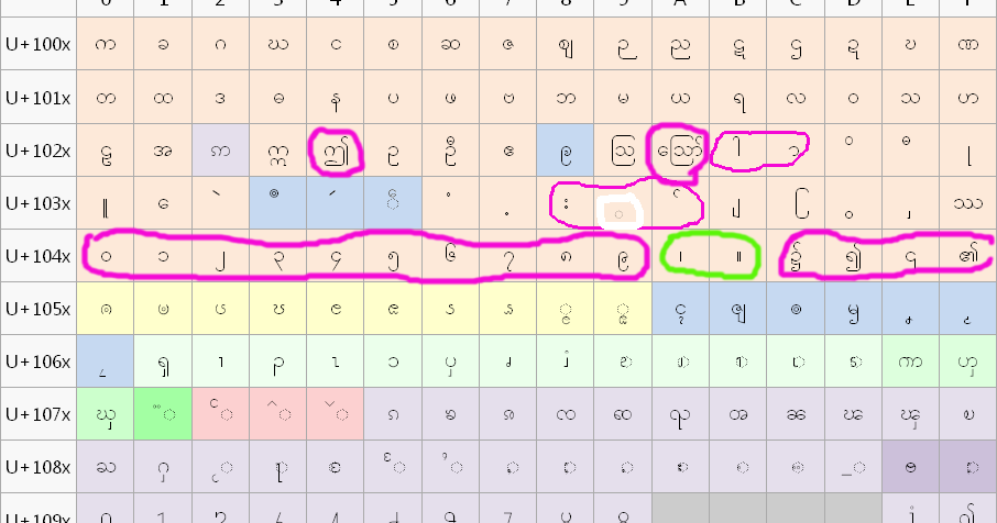 Bayanathi Technology: Groping for syllable segmentation