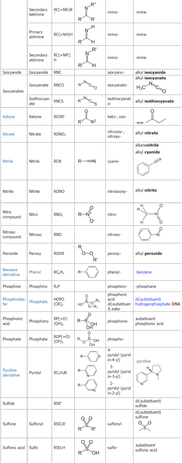.: Functional Groups