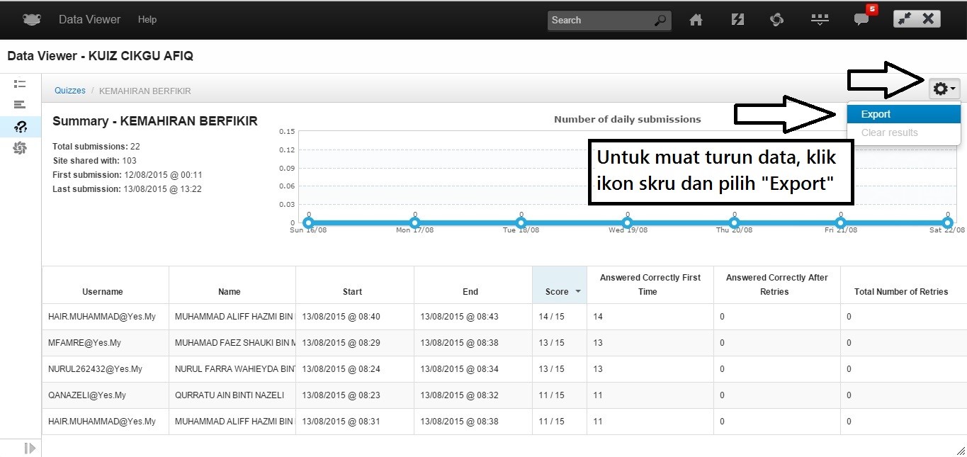 FROG VLE : Melihat Markah Kuiz Murid