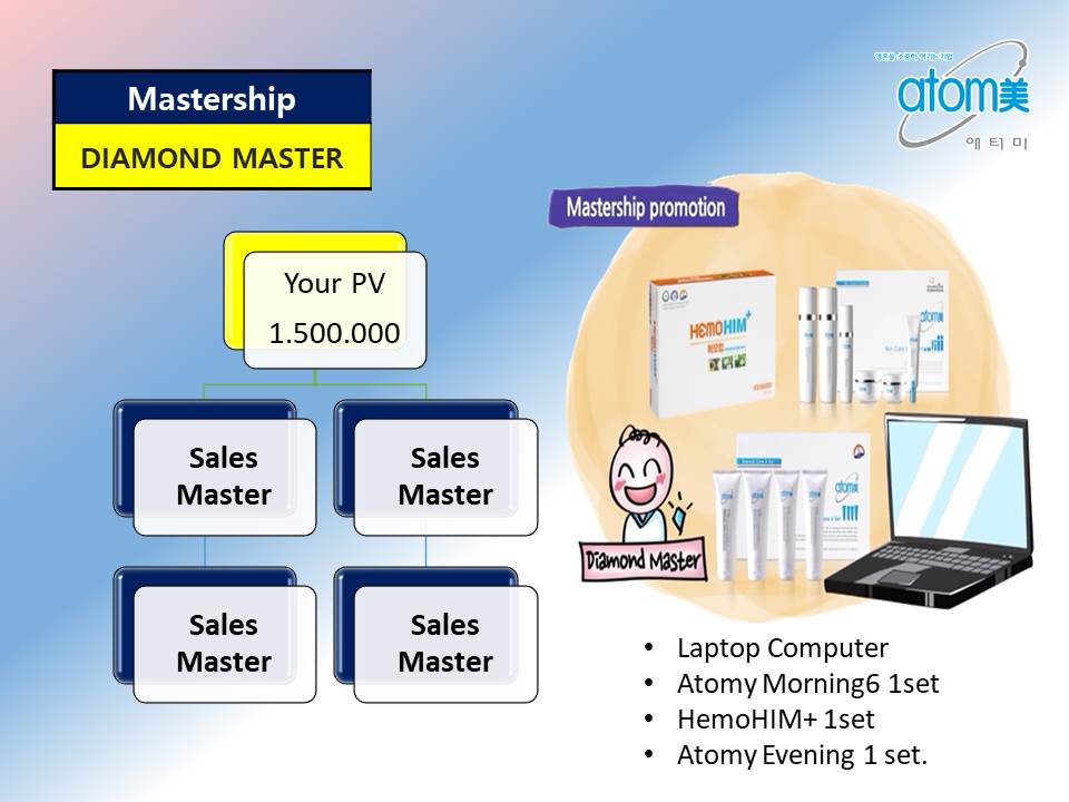 Shopping Mall Atomy Indonesia 01