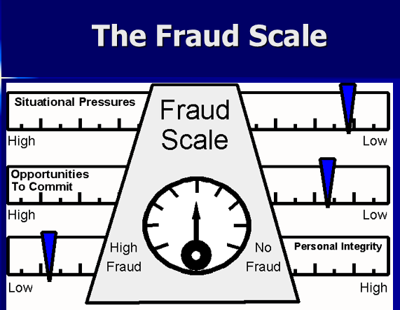 Ilham Anugraha Pramuditya: Teori Fraud