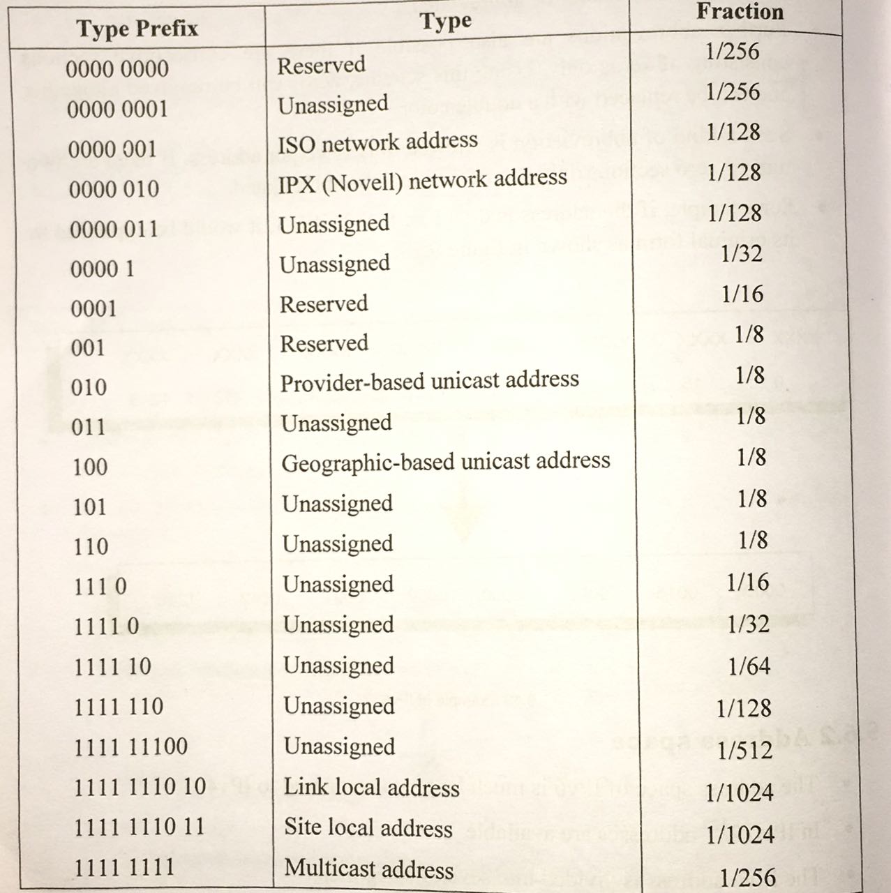 IPv6 , define IPv6 , what is IPv6 ? , structure of IPv6 and packet ...