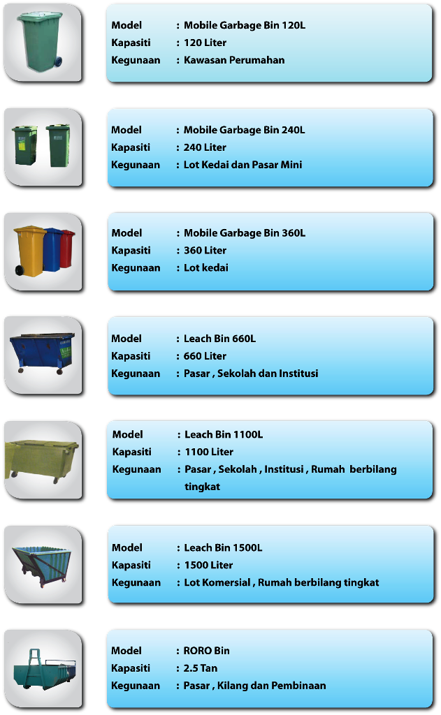 SK TILIS SEKOLAH KLUSTER KECEMERLANGAN FASA 9: JENIS-JENIS TONG KITAR ...