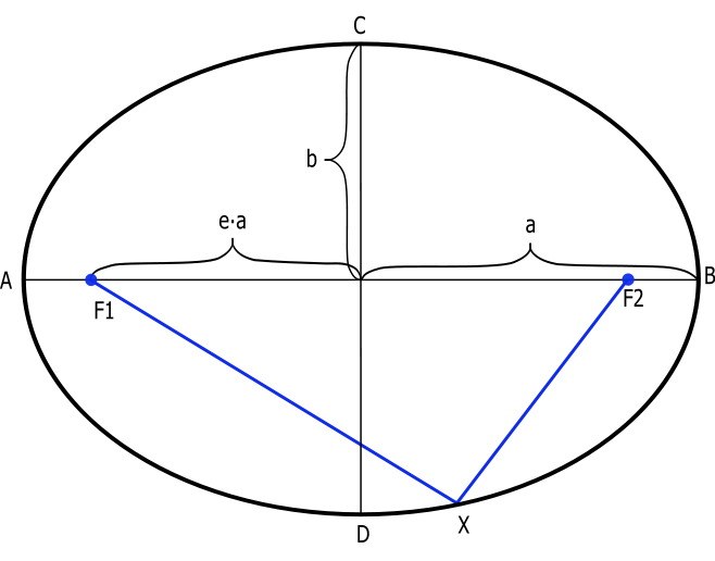math-tedious-but-necessary-rwa-1-unit-m-concepts-4-6-conic