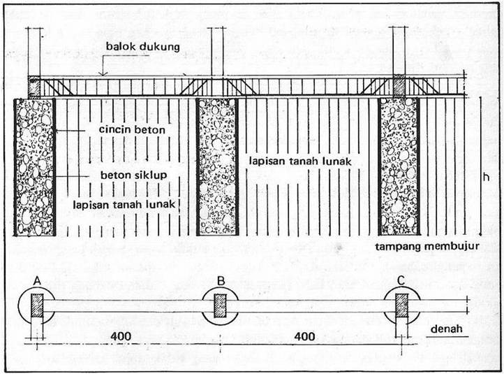 Construction. Pages: Jenis-Jenis Pondasi Pada Struktur Bangunan