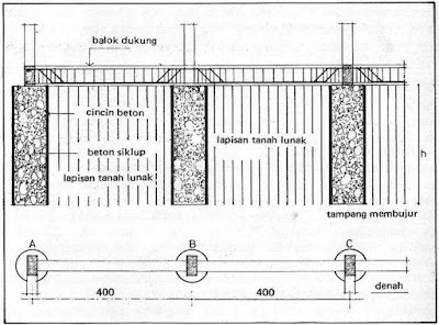 Construction. Pages: Jenis-Jenis Pondasi Pada Struktur Bangunan