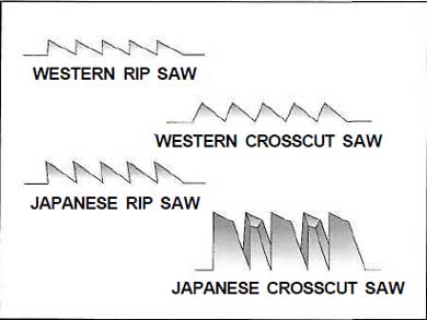 Japanese Saws - Easy WoodCraft