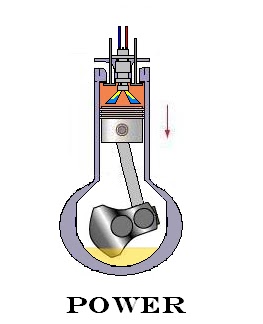How Diesel Engine Work
