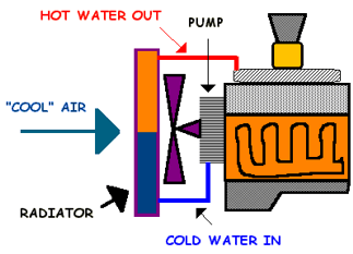 TTEC 4842 - Engine & Drive {Soheel Ali}