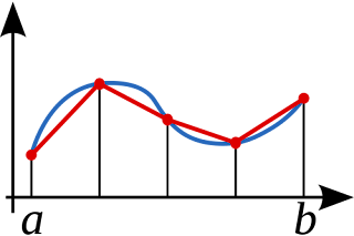 Regla del Trapecio: Regla del trapecio compuesta
