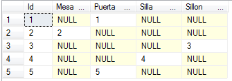 Transformar filas en columnas para una tabla en SQL ~ C# y SqlServer