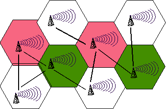 Comunicaciones Moviles