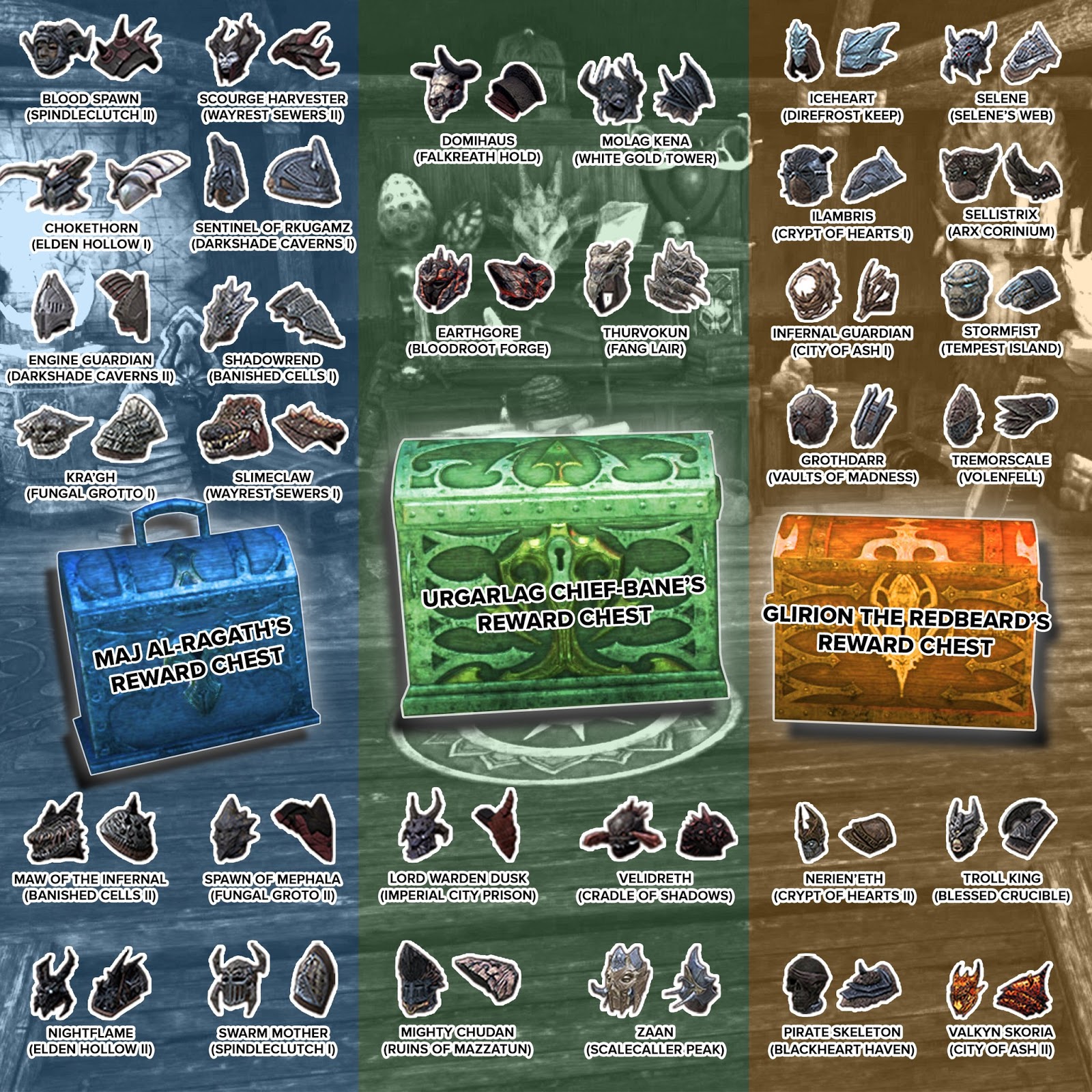 バン二★大好き: [Elder Scrolls Online] Monsters Sets from Undaunted Chests