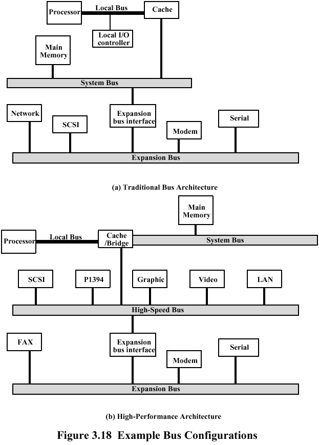 SISTEM KOMPUTER: STRUKTUR INTERKONEKSI (BUS)