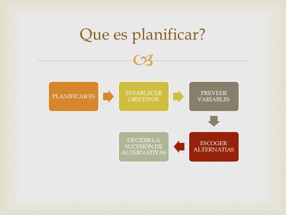 Planeamiento de los grupos: Que es planificar?
