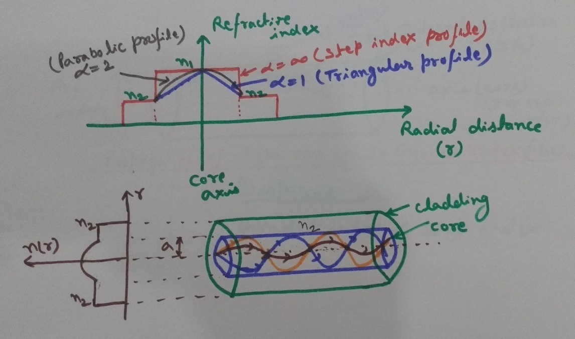 Engineering Made Easy: Dispersion in Optical Fiber - Intramodal ...
