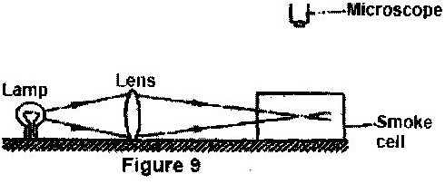 REVISION QUESTIONS - 1 ~ ICT and Education