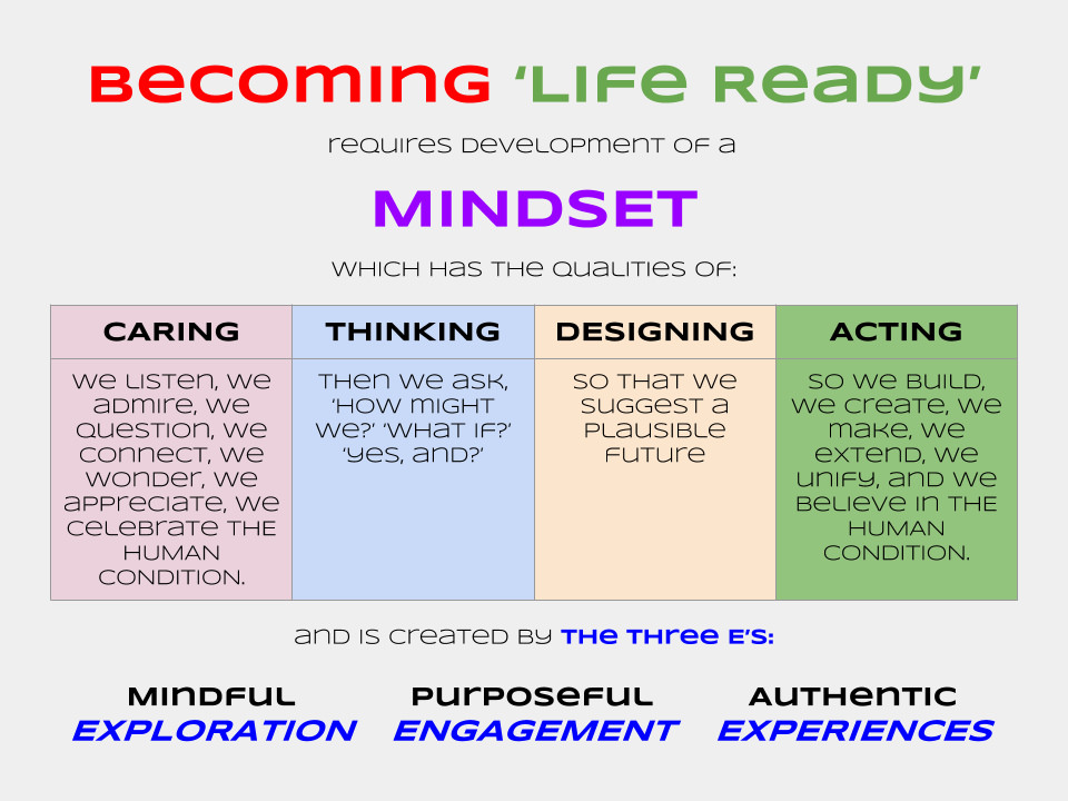 21st Century Teaching: Life Ready Mindset
