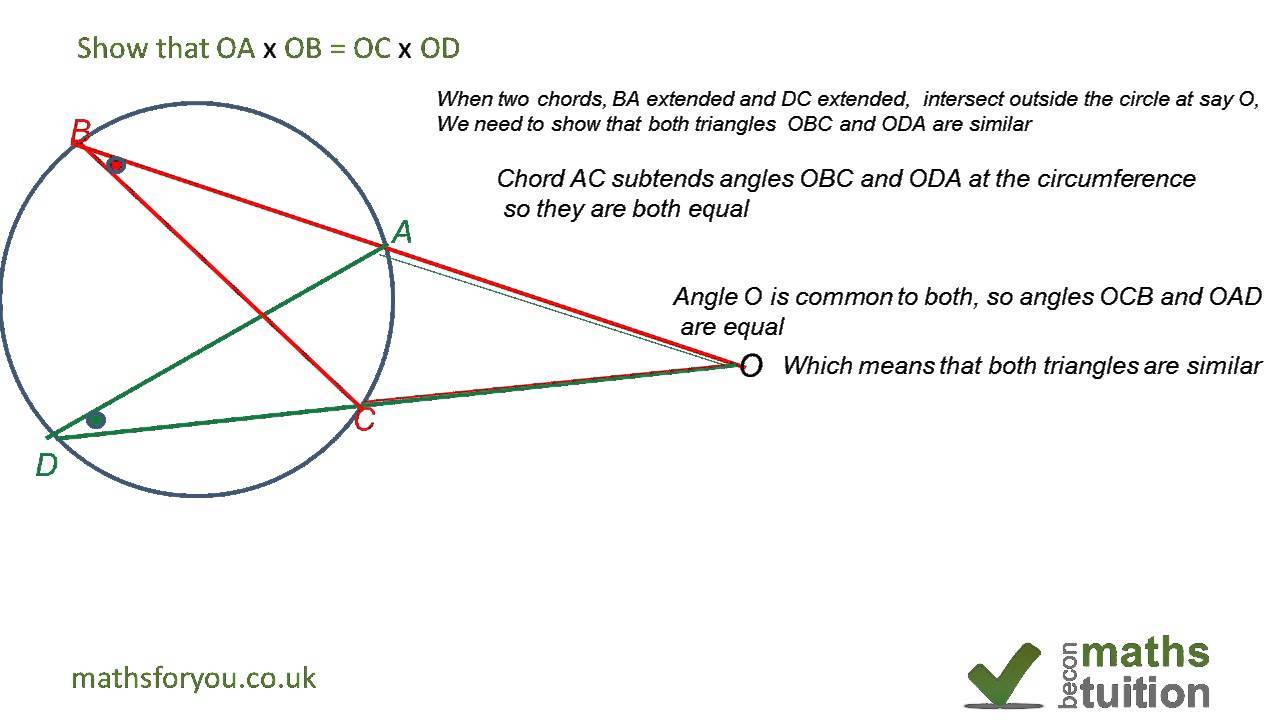 Intersecting chords theorem