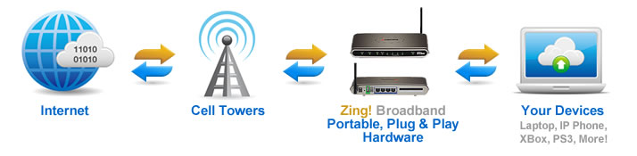 Rural Wireless Broadband Internet - How Does It Work And How Can I Get ...