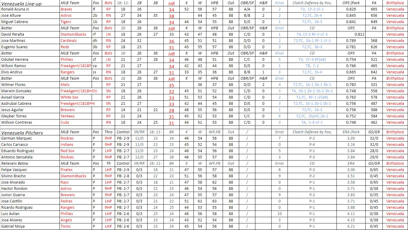 PudnerSports.com: Statis-Pro Baseball: 6 International Teams to Print ...