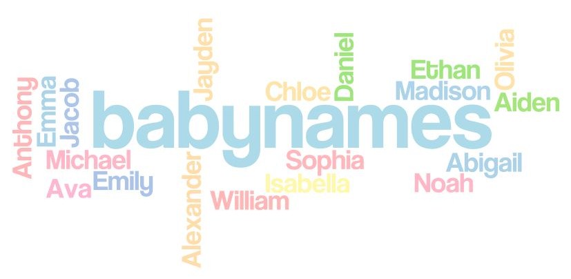 15-Minute Party Planner: Baby shower entertainment: the Famous Name Game