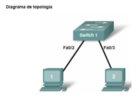 Manejo de Redes Grupo:604: Práctica Configuración de equipos host para ...