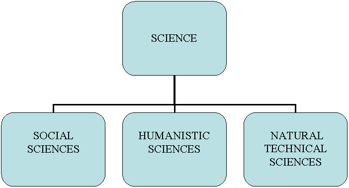 Theoretical criminology: Criminological disciplines and meaning of ...
