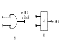 Sinau Elektro: Gerbang Logika