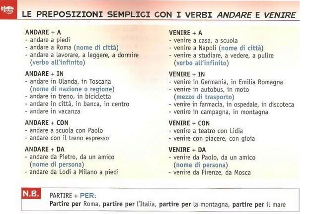 Bakker Idiomas: Verbos Andare e Venire e suas preposições