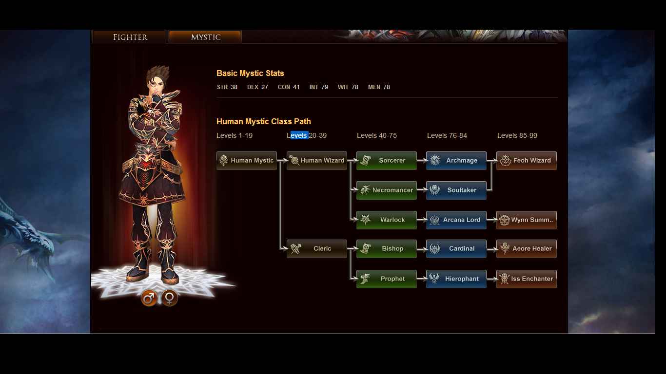 Lineage Hellas: Race - Human