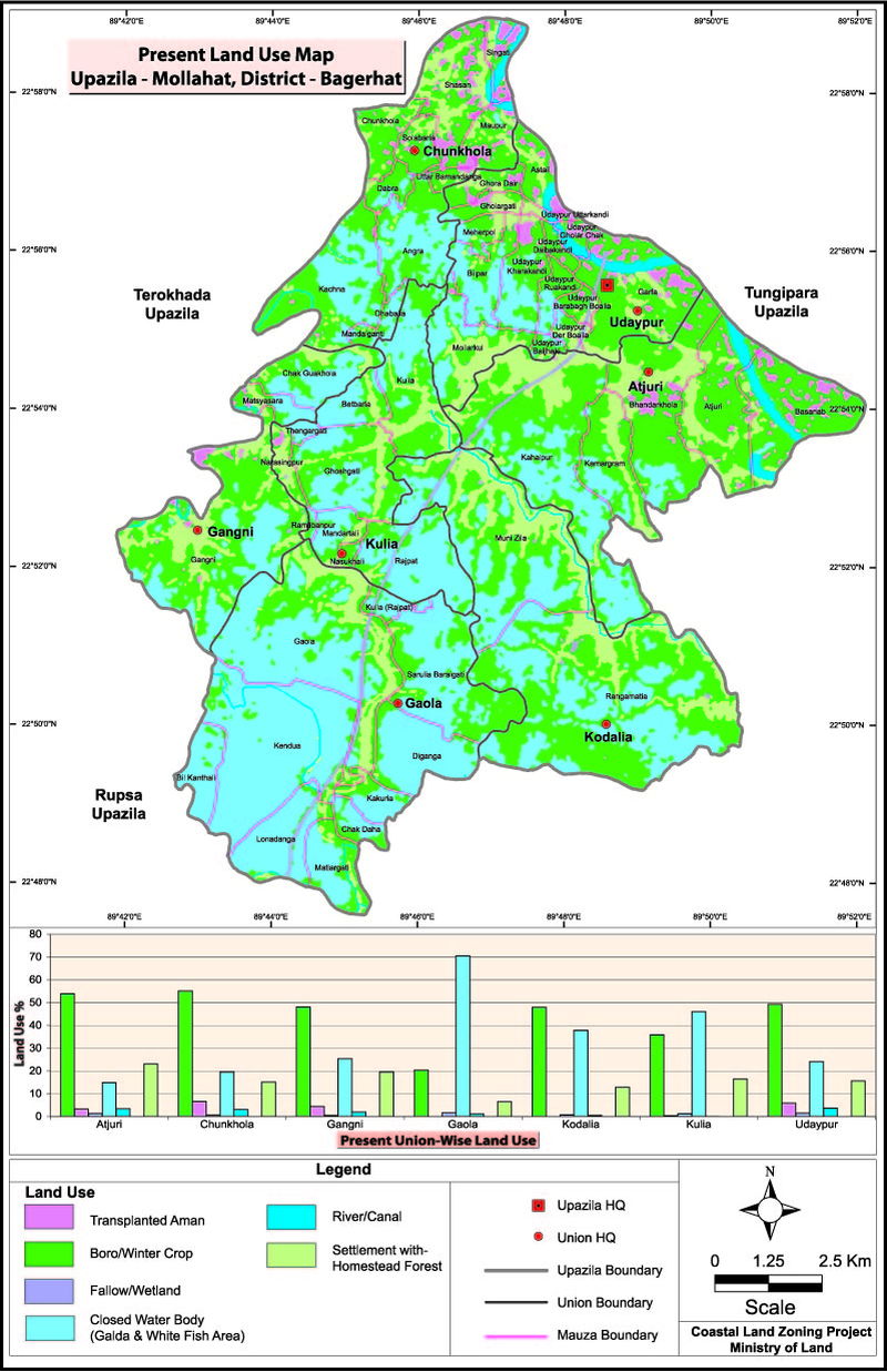 Mouza & Land Use Maps of Mollahat Upazila, Bagerhat, Bangladesh ...