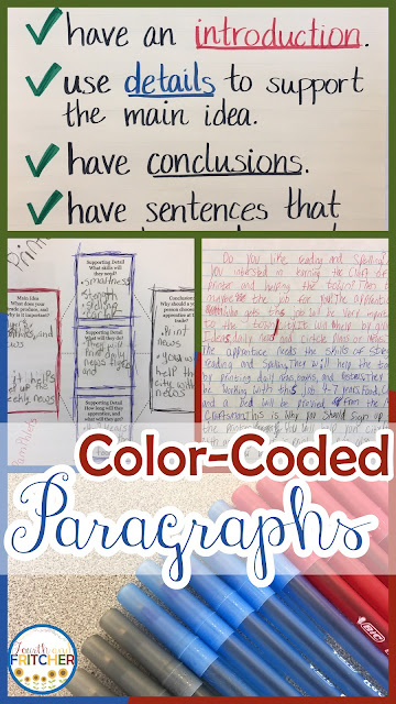 Fourth and Fritcher: Color-Coded Paragraphs Writing Strategy