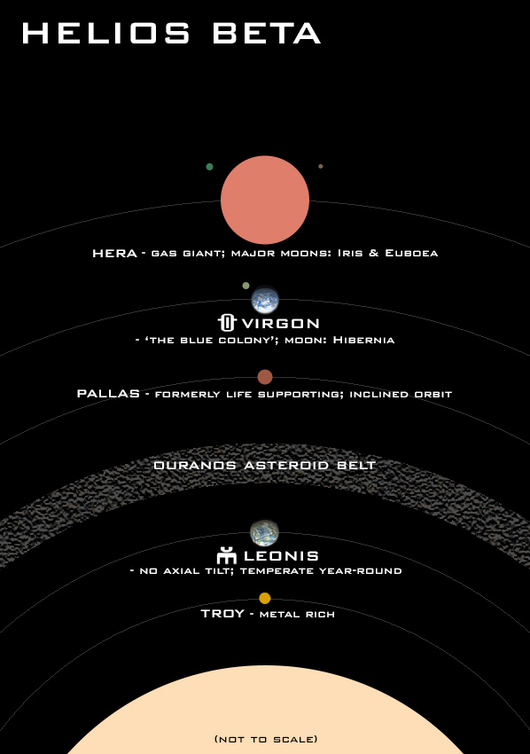 ety3rd: Kobol and Beyond: Mapping "Colonies of Kobol"
