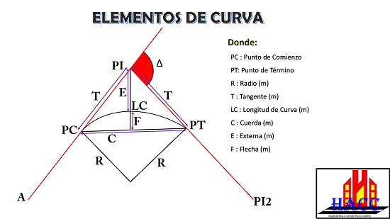 TOTAL INGENIERÍA CIVIL - HACC