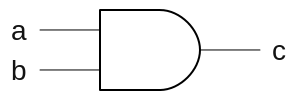 Catálogo de Componentes Y Compuertas: Puerta AND