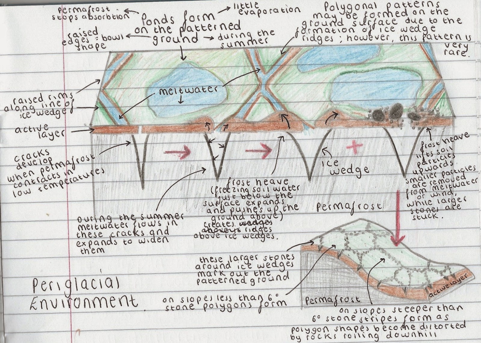 A Journey Through AS Geography: Physical