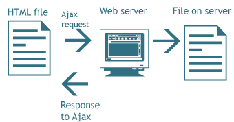 Programming applications & Frameworks: Tutorial 10 – Client-side ...
