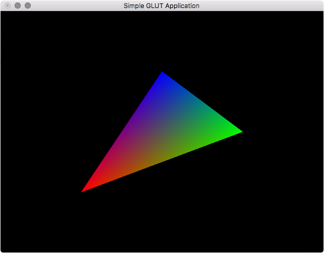 Set Up Opengl Utility Toolkit Glut And Codeblocks On Linux Dev Vrogue