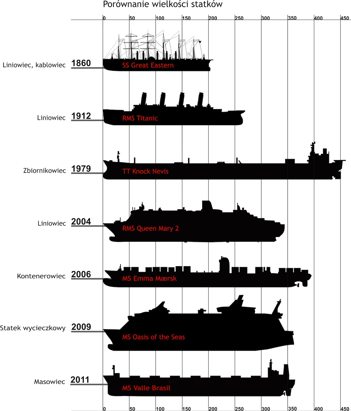 Jahre Viking / Knock Nevis - był największym poruszającym się obiektem ...